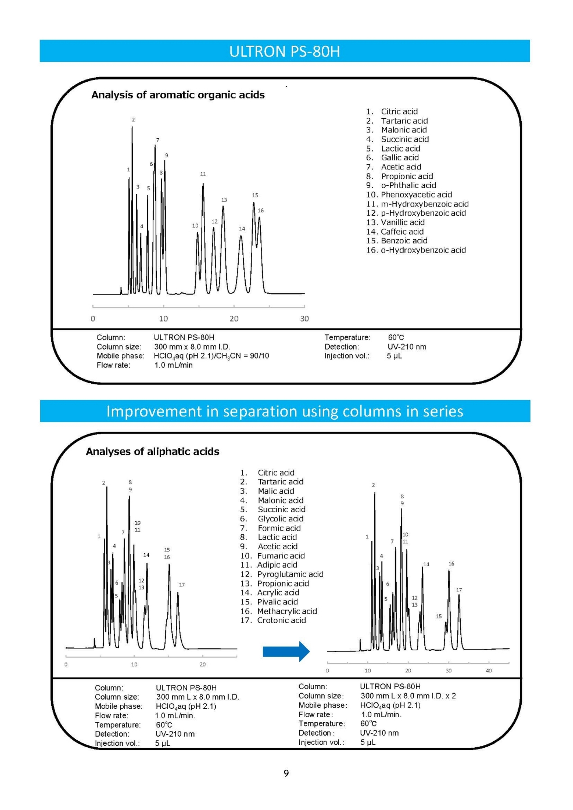 Enantiopure API and Chiral column chromatography